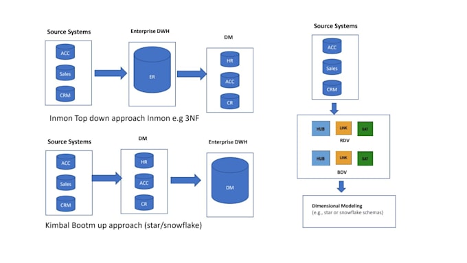 Implement your database, write sql queries, and create er diagram by ...