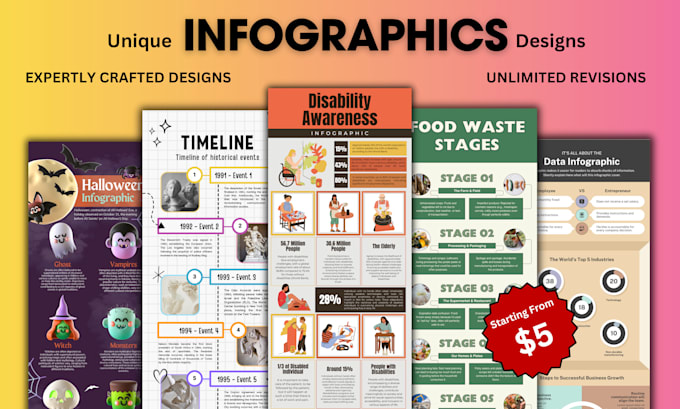 Create infographic designs, diagrams and flowcharts by Pokemons2 | Fiverr