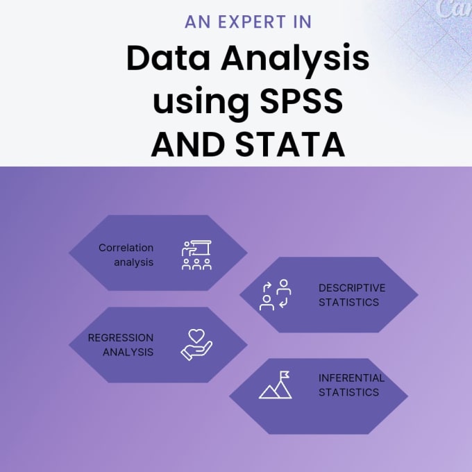 Analyse research and survey data using spss and stata by Mophat126 | Fiverr Analyse research and survey data using spss and stata by Mophat126 | Fiverr