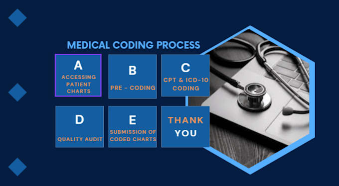 Do medical coding, certified medical coder by Vivek91212 | Fiverr