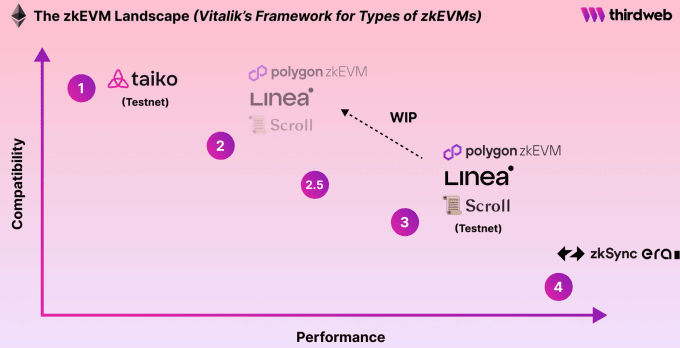 Build dapp staking zkevm, zksync solana evm pulsechain token bridge ... Build dapp staking zkevm, zksync solana evm pulsechain token bridge ...