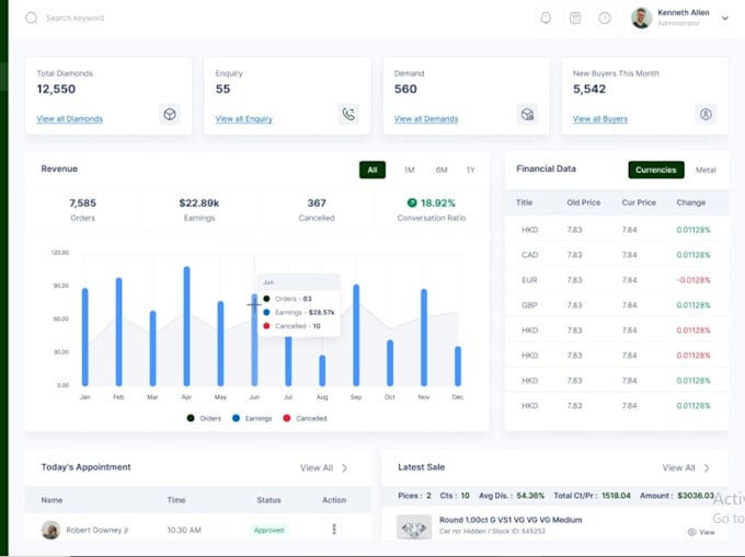 Software developer,web app desktop app crm, pos mlm, erp,ai website,ai chat bot by Farisena | Fiverr