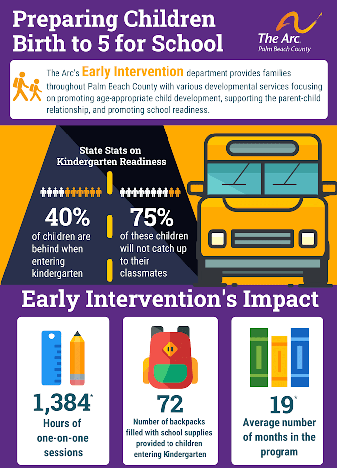 Create effective and fun infographics by Rossy_ricaurte | Fiverr