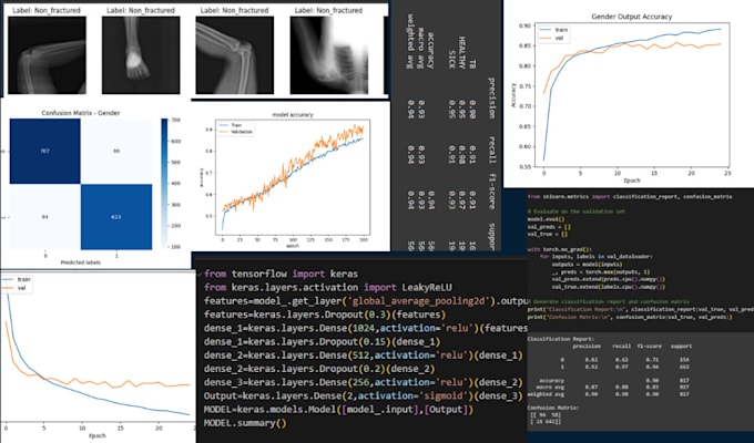 Do Computer Vision Opencv Yolo Tensorflow And Pytorch Projects By Sohailmhmd Fiverr 9435
