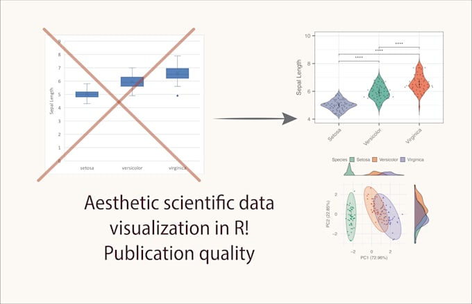 Produce amazing scientific data visualization in rstudio by Karinethai ...