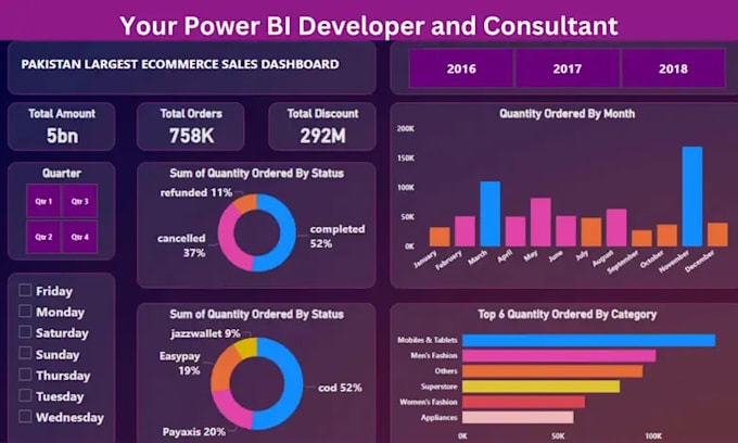 Craft dynamic power bi dashboards by Razanemarref | Fiverr