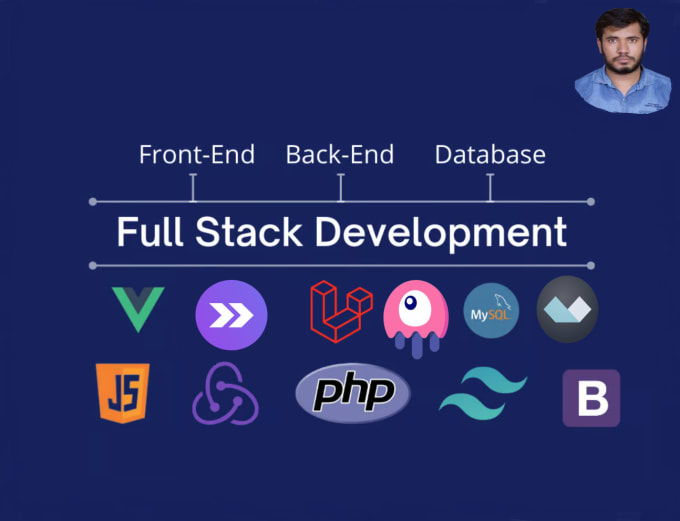 Do fix any errors in your core php or laravel app by Abaydullah786 | Fiverr Do fix any errors in your core php or laravel app by Abaydullah786 | Fiverr