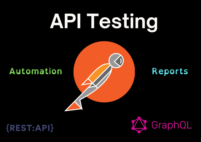 Do Api Testing And Automation With Postman By Cyber Helper Fiverr