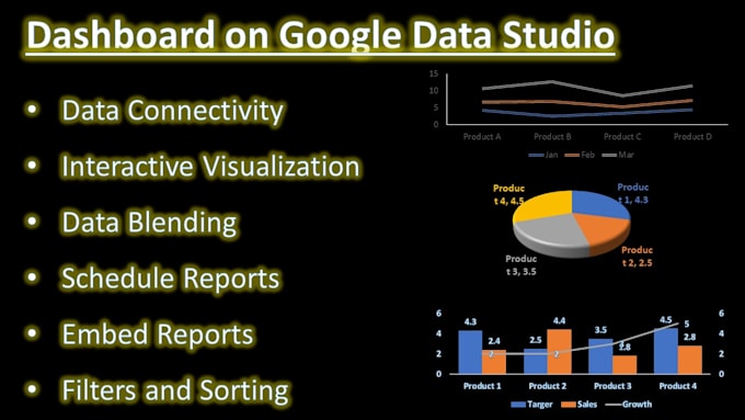 Create dashboard data studio looker by Hammadkhan75 | Fiverr