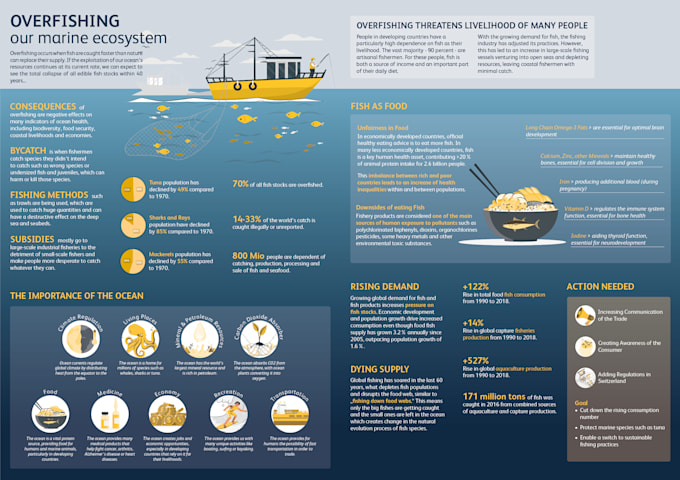 Transform complex topics into creative and understandable maps by ...