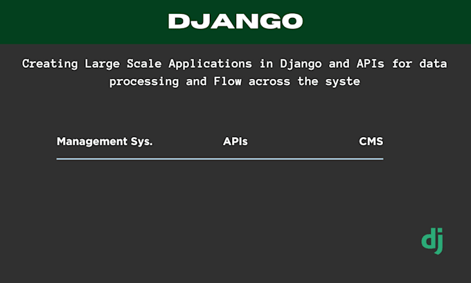 Create web application backend and systems by Aliyanpops | Fiverr
