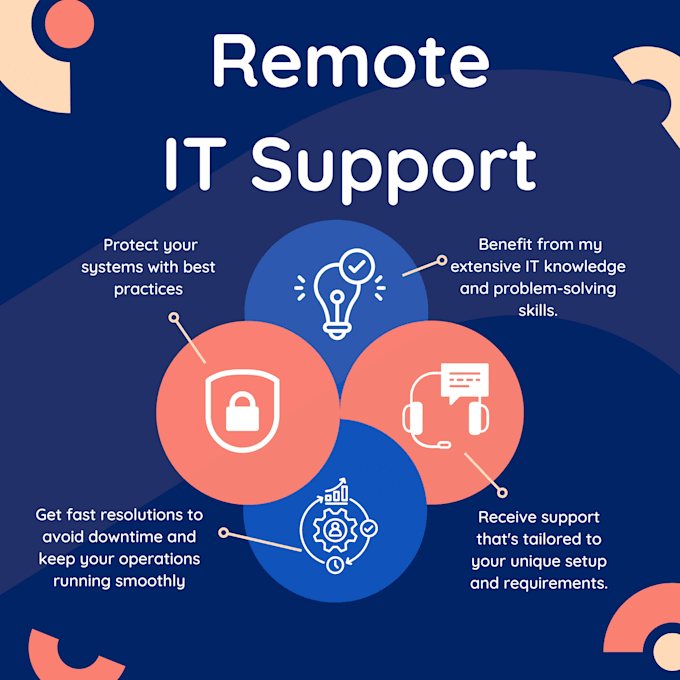 Do remote it support by Rafaelpbr | Fiverr
