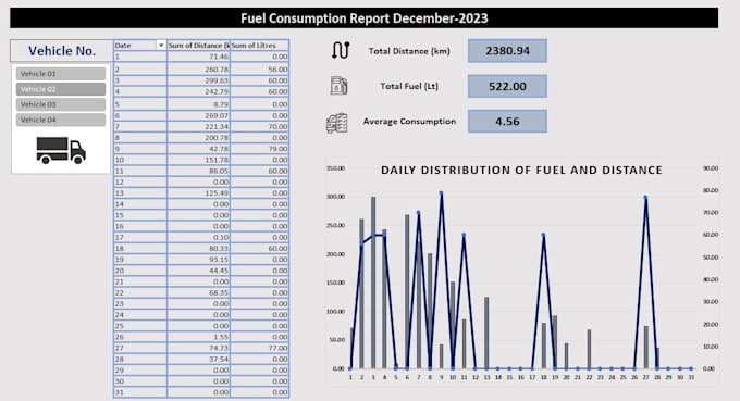 Analyze Your Data Using Excel By Hasinduvimukthi Fiverr