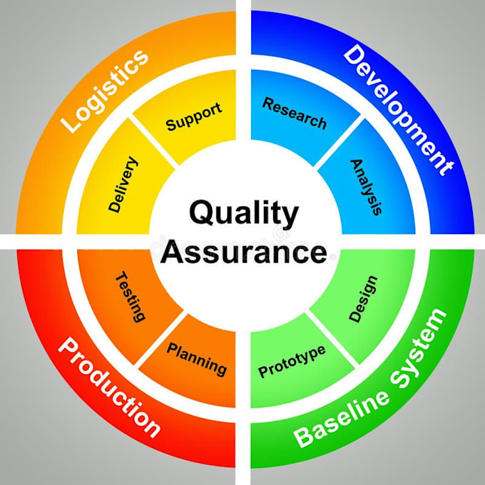 Do expert quality control testing by Kashmala_sayyam | Fiverr