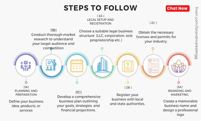 Design attractive process flow infographics flowchart organisation ...