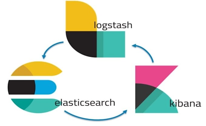 Install and configure elasticsearch, logstash, kibana project by James ... Install and configure elasticsearch, logstash, kibana project by James ...