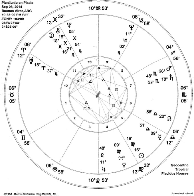 Read your personal astral chart by Doramoh | Fiverr