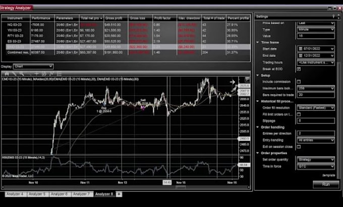Code An Nt8 Script Automated Strategy Chart Indicators By Jorgemark3 Fiverr 