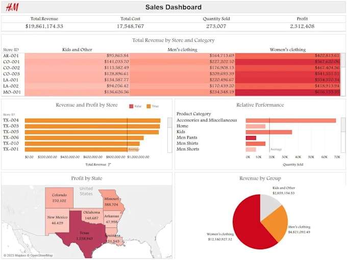 Be your data analyst, data visualization, tableau dashboard expert by Sulman6051 | Fiverr