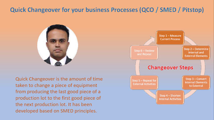 Improve business with quick changeover qco, smed, pitstop by Indikapi ...