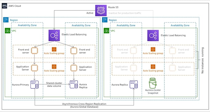 Design Robust And Cost Optimized Cloud Architecture By Finney35 Fiverr