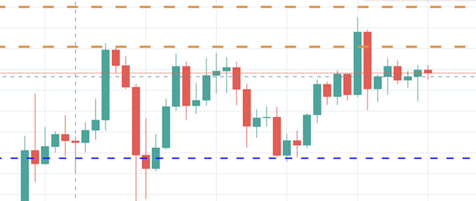 Customize your trading strategy with expert tradingview pine script ...
