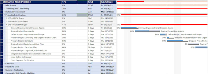Schedule and plan your projects for improved workflow by Elvisbraide | Fiverr