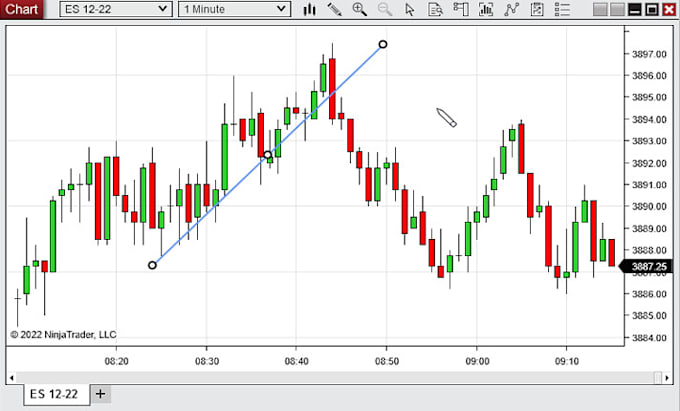 Build A Ninjatrader 8 Tool Ninjatrader Algorithm Addon Bars For Ninjatrader By Teamguru0 Fiverr