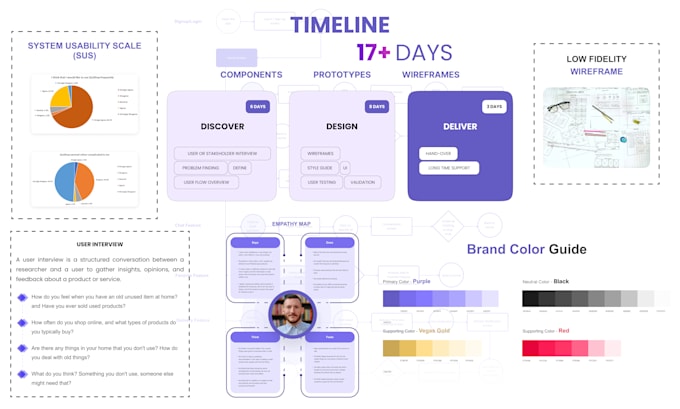 Design full ux case study mobile app web ui ux design prototype ...