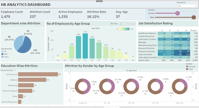 Create dynamic tableau dashboards that empower your data driven decision by Aamir17052 | Fiverr