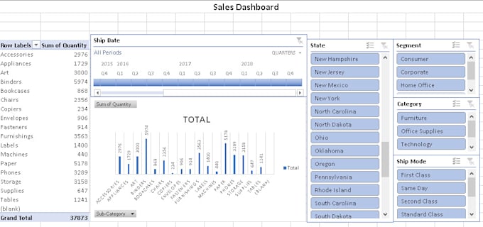 Create a beautiful and user friendly excel dashboard in 24 hours by ...