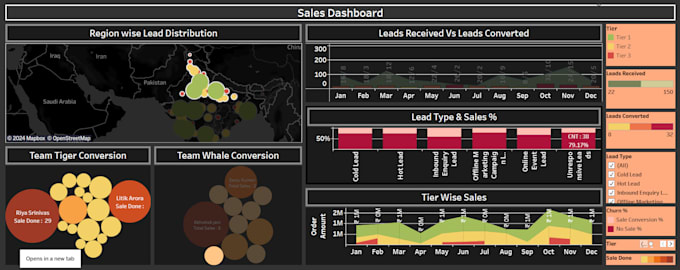Do tableau dashboarding and report building by Rahulg101_ | Fiverr