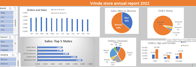 Do excel data analysis, data cleaning and data visualization by ...