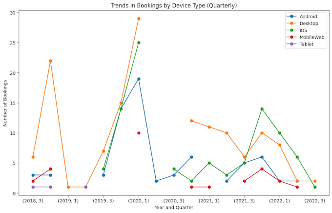 Do Data Analysis Using Python And Jupyter Notebook By Isaacdukeasante Fiverr