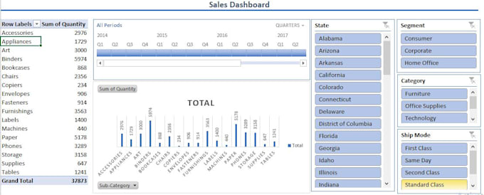 Analyze the data and create visual dashboards in excel by Sandy_singh928 | Fiverr