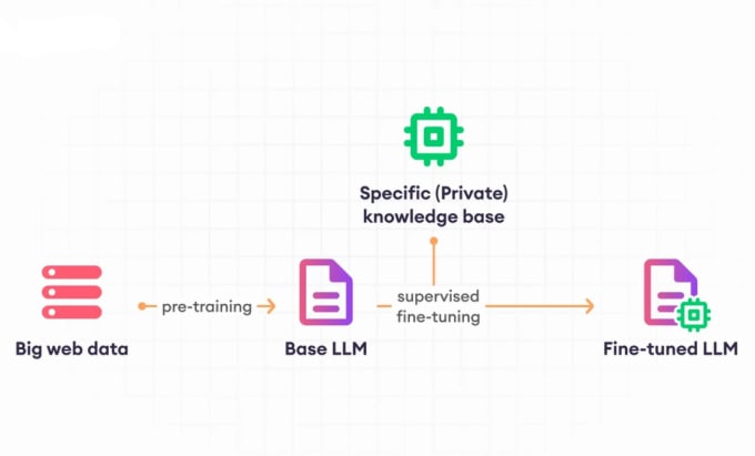 Create ai saas, ai website and ai chatbot using chatgpt and langchain ... Create ai saas, ai website and ai chatbot using chatgpt and langchain ...