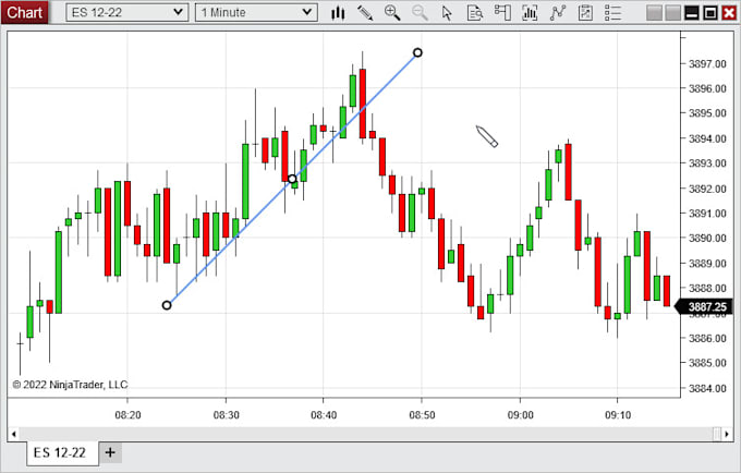 Code And Convert Script For Ninjatrader Tradingview Thinkorswim Metatrader By Galbanranco 8873