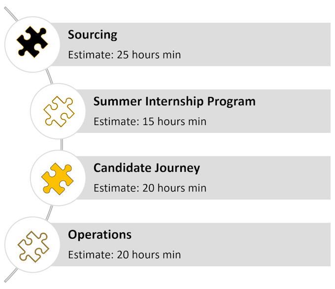 Find you amazing interns by Andrea_prp | Fiverr