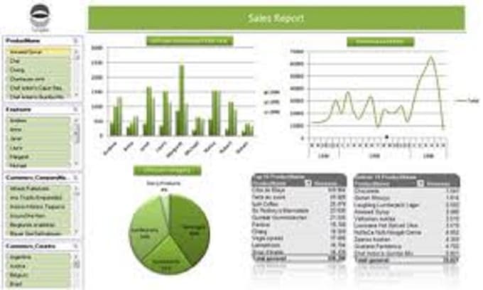 Do Excel Reports Macros Vba Automations By Cravisekhar Fiverr