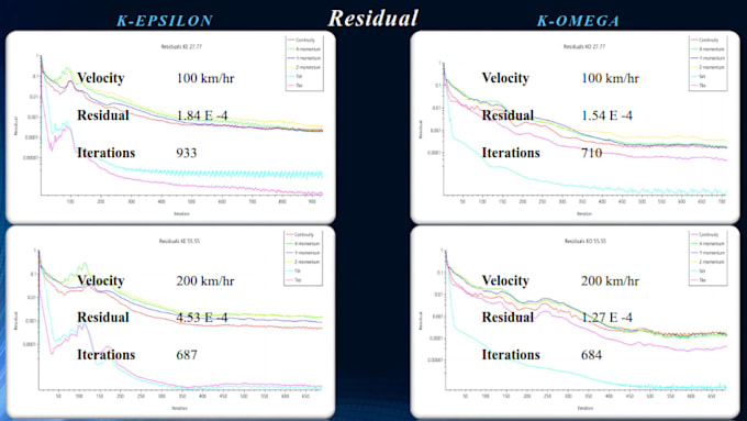 Provide with python solutions by Sbi_saad | Fiverr