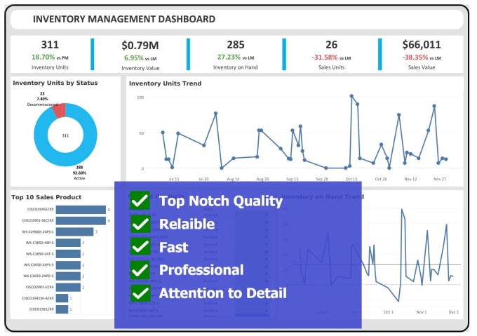 Create insightful data visual dashboard using power bi tableau by ... Create insightful data visual dashboard using power bi tableau by ...