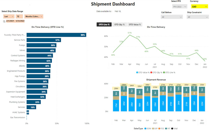 Solve your excel problems and business processes by Rp_knowles | Fiverr