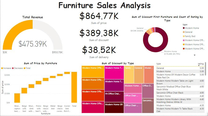 Be your power bi expert by Aliahsan95 | Fiverr
