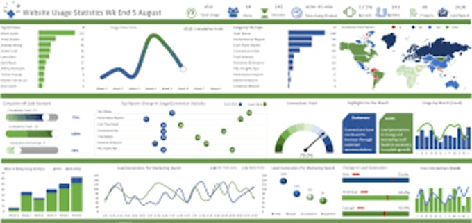 Design excel spreadsheet pivot table and dashboard by Bushrayousaf372 ...