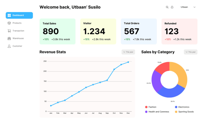 Craft stunning graphs pivot tables and charts by Utbansandhu | Fiverr Craft stunning graphs pivot tables and charts by Utbansandhu | Fiverr