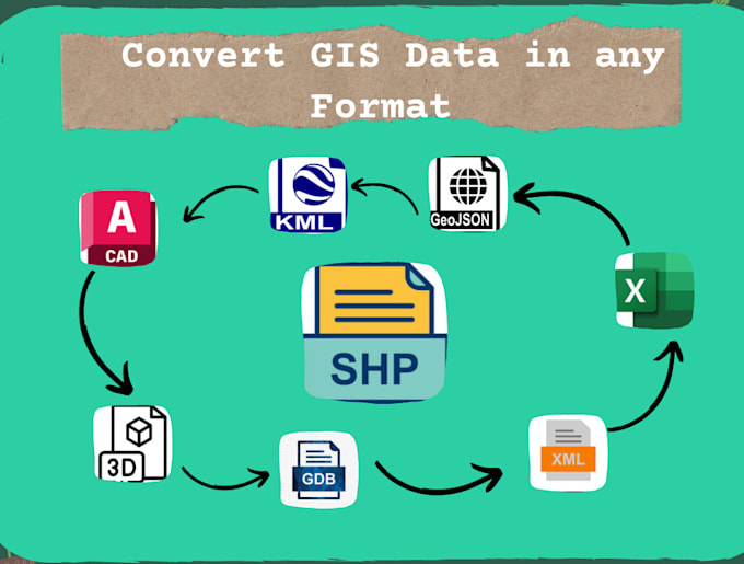 Convert gis data in any format by Abdulwahid661 | Fiverr