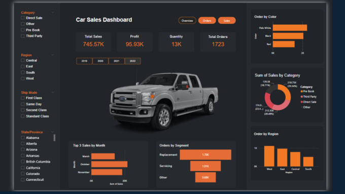 Create interactive, dynamic power bi dashboards and reports Create interactive, dynamic power bi dashboards and reports