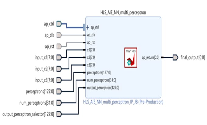 Provide Professional Hls Based Fpga Design For Specific System Applications By Jotshawbagshaw