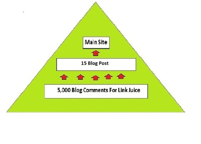 Build link pyramid penguin safe by Clarenceer | Fiverr