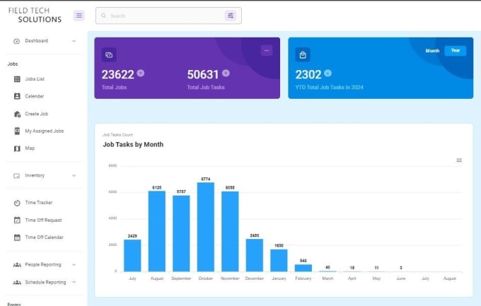 Front End Web Development Using React Javascript Tailwind Css Bootstrap Firebase By Justeeshela